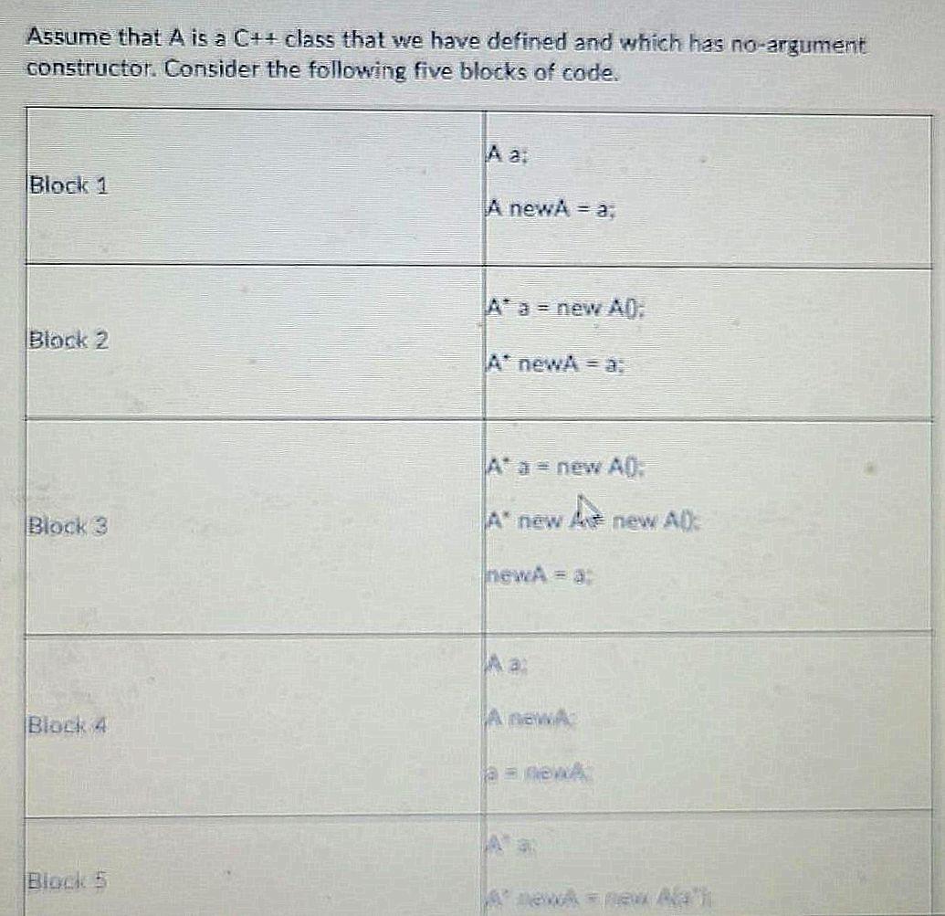 Solved Assume that Ais a C++ class that we have defined and | Chegg.com