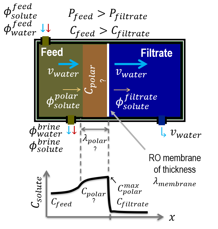 Solved Illustrated left are general spatial variations in | Chegg.com