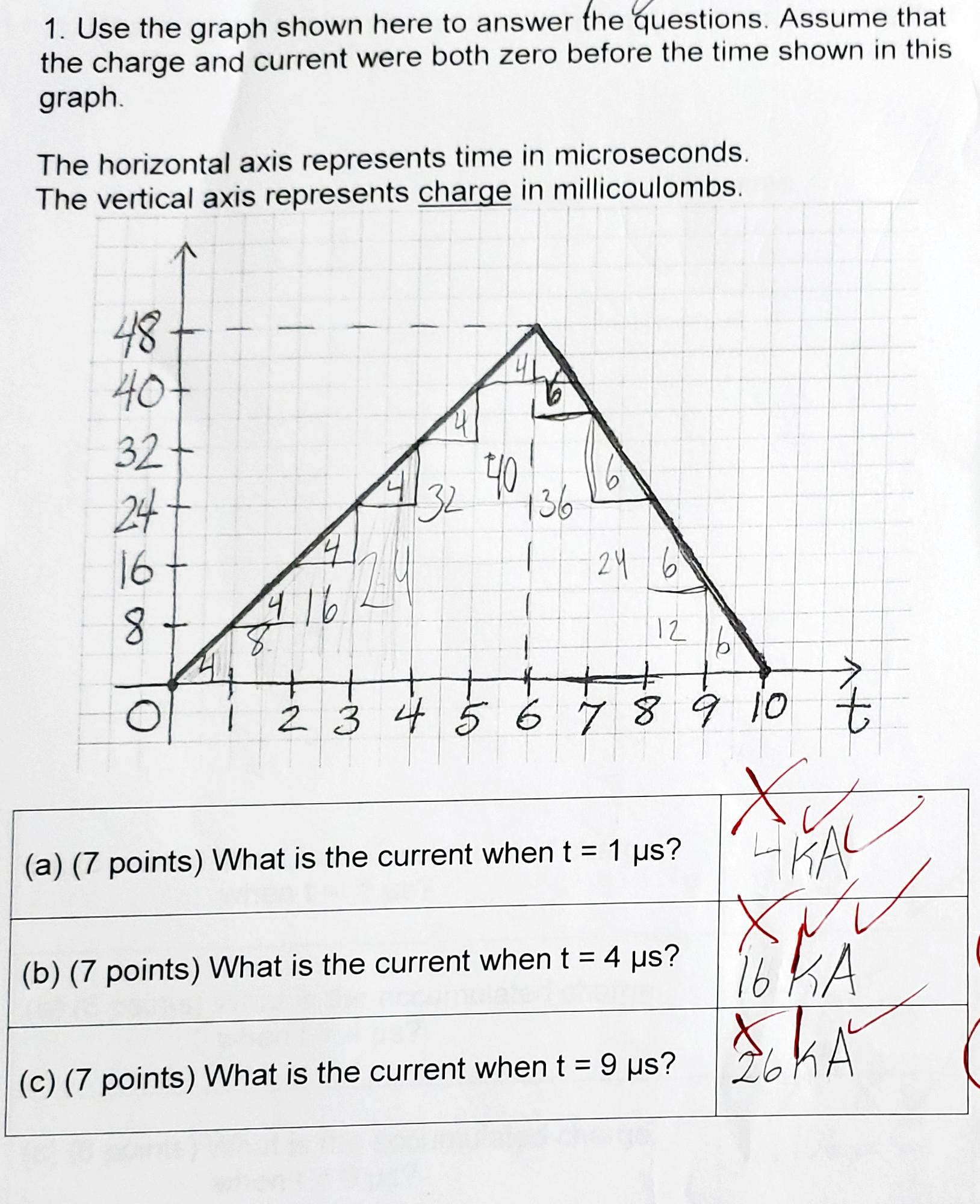 Solved 1. Use the graph shown here to answer the questions. | Chegg.com