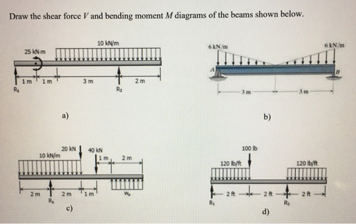 Solved Draw the shear force V and bending moment M diagrams | Chegg.com