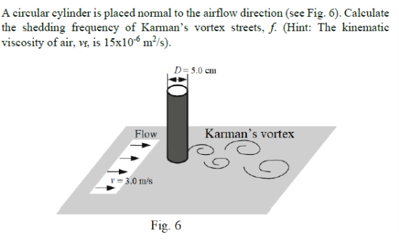 Solved A circular cylinder is placed normal to the airflow | Chegg.com