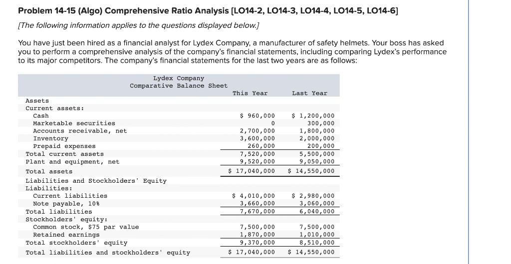 Solved Problem 14-15 (Algo) Comprehensive Ratio Analysis | Chegg.com