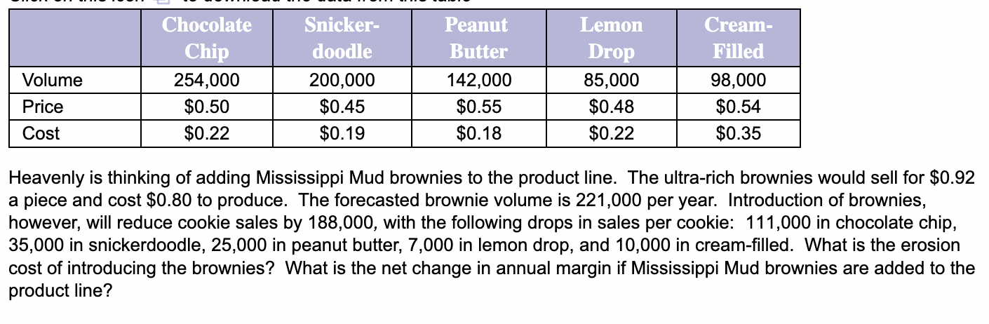 Solved Heavenly is thinking of adding Mississippi Mud | Chegg.com