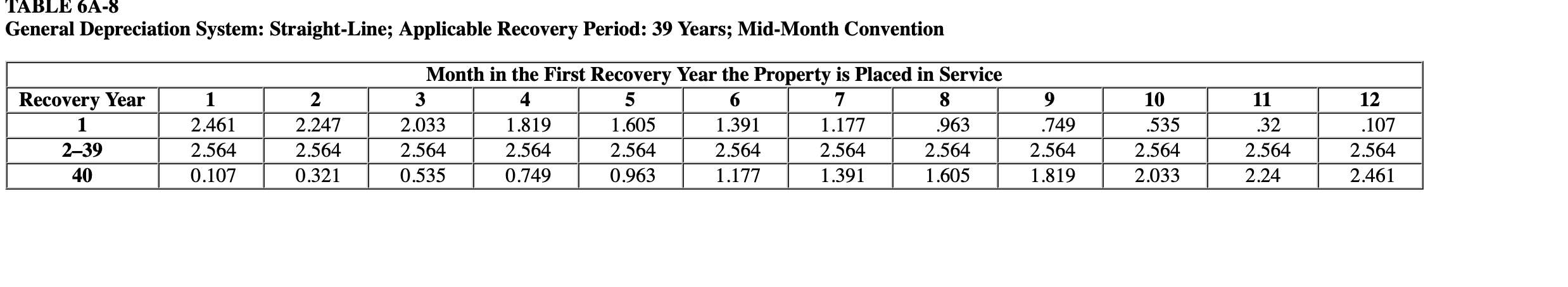 TABLE 6A-8 General Depreciation System: | Chegg.com