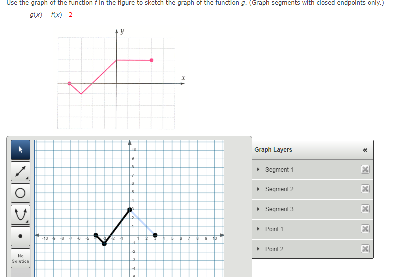 Solved Use the graph of the function f in the figure to | Chegg.com