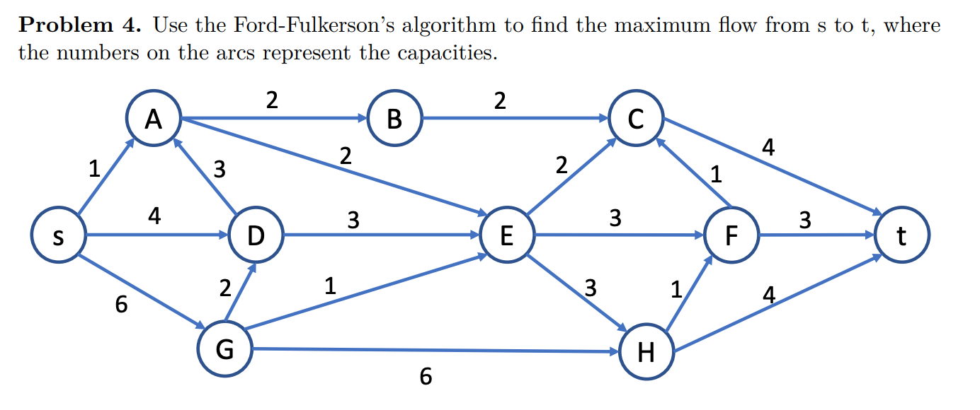 Solved Problem 4. Use the Ford-Fulkerson's algorithm to find | Chegg.com