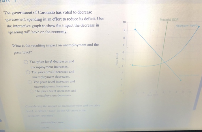 Solved ot 13 The government of Coronado has voted to | Chegg.com