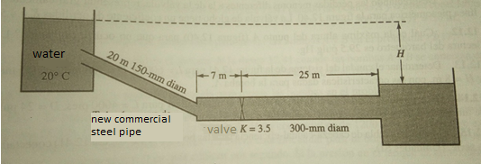 Solved Determine the flow rate in the serial piping system | Chegg.com