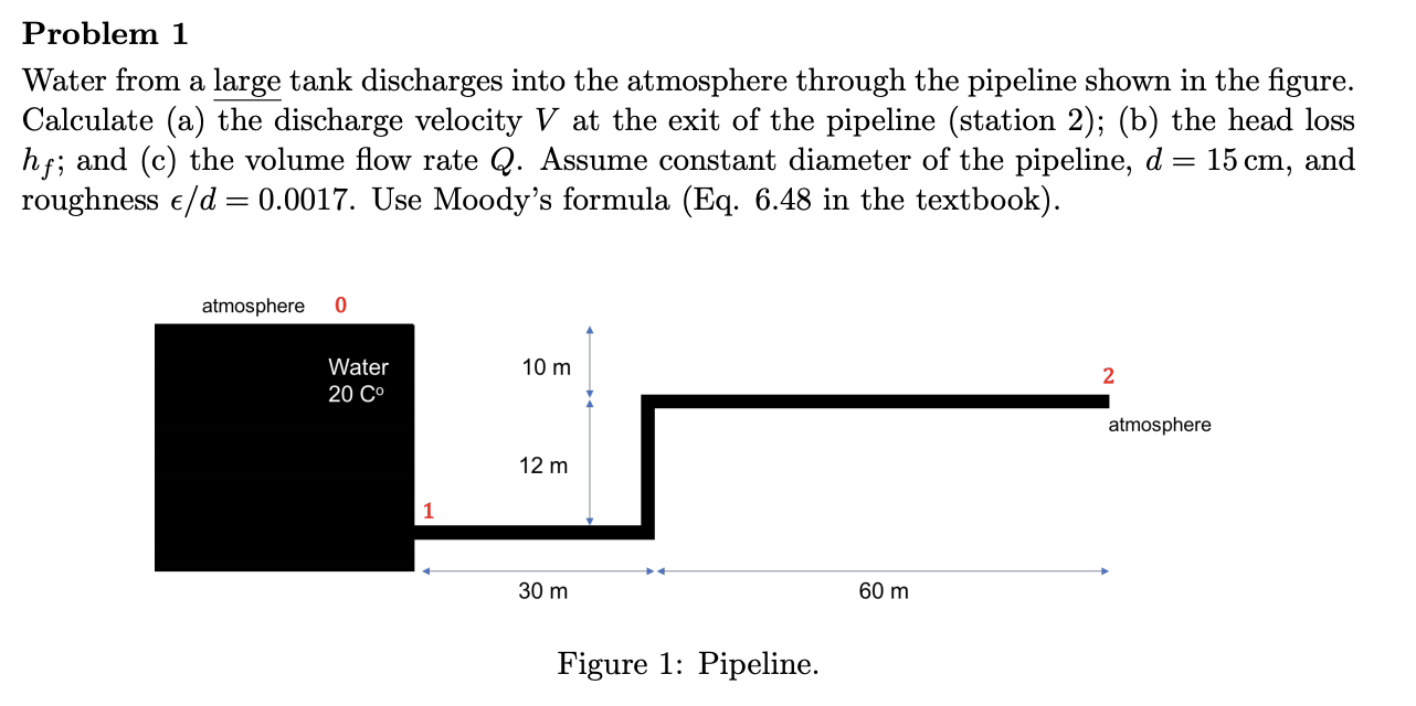 Solved Problem 1 Water from a large tank discharges into the | Chegg.com