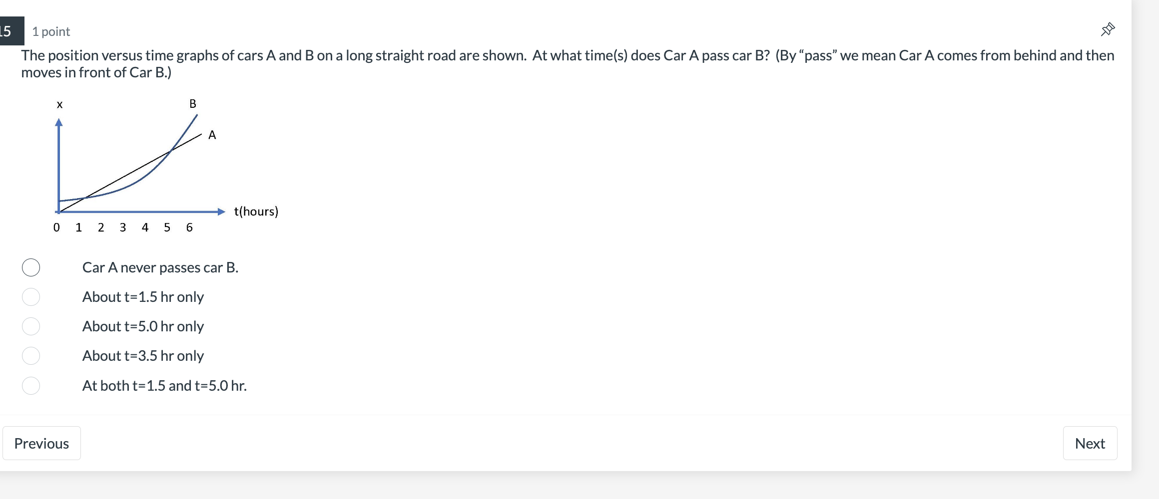 Solved 15 1 point The position versus time graphs of cars A | Chegg.com