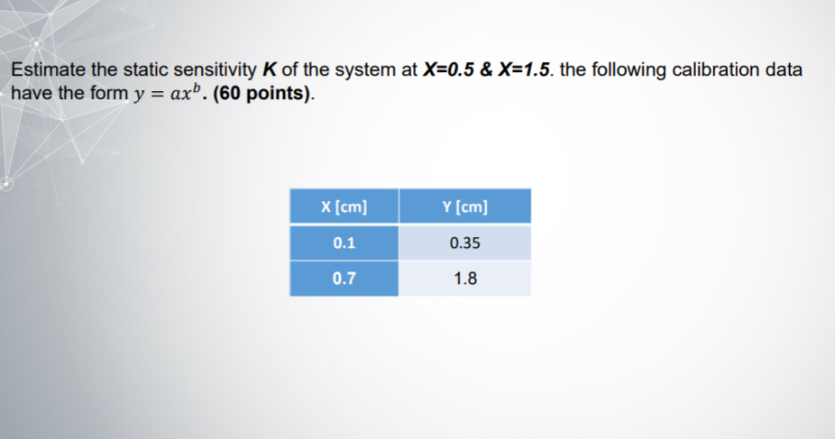 Solved Estimate the static sensitivity K of the system at | Chegg.com