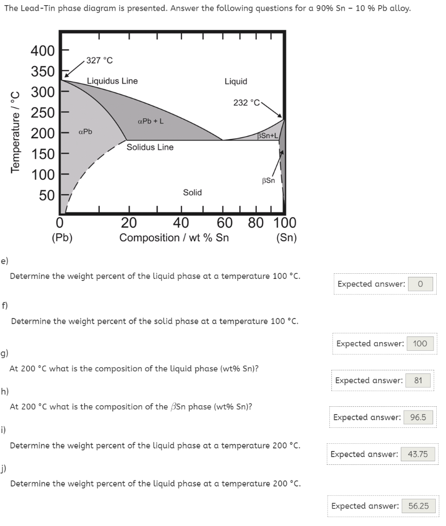 Solved The Lead-Tin phase diagram is presented. Answer the | Chegg.com