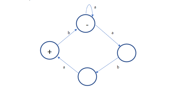Turn The Non Deterministic Fa To A Deterministic