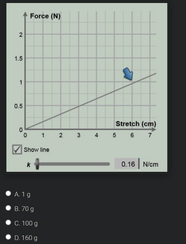 Solved What mass would have to be hung from the spring | Chegg.com