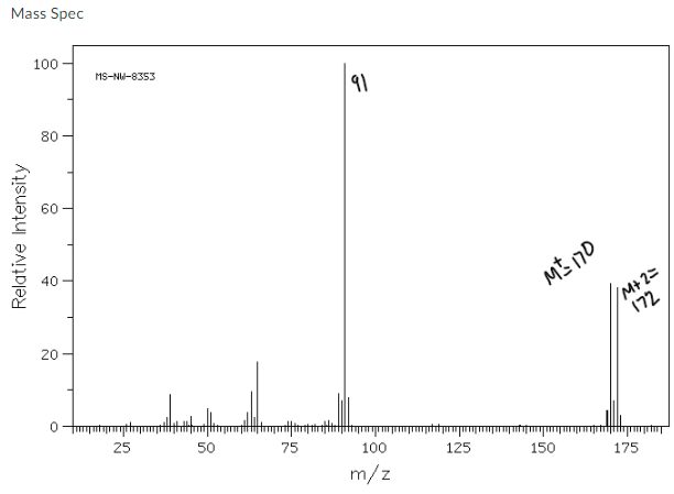 Solved Mass Spec 100 MS-NW-8353 91 80 60 Relative Intensity | Chegg.com