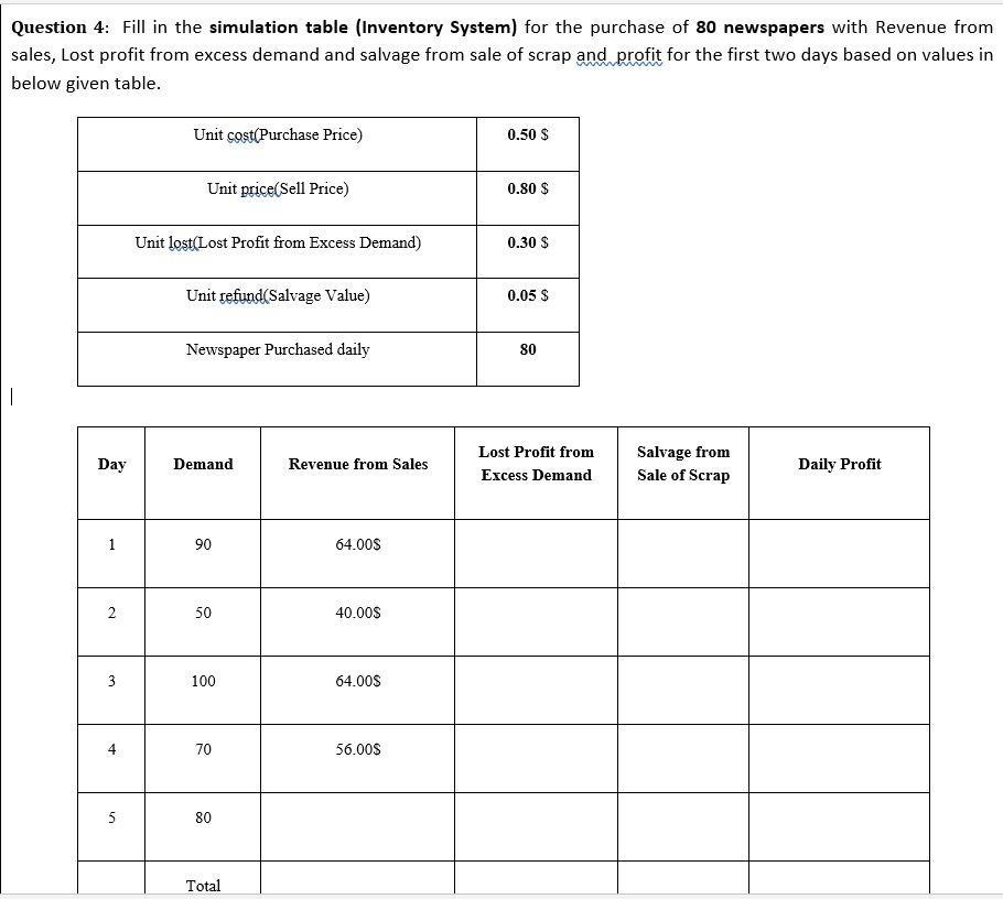 Solved Question 4: Fill in the simulation table (Inventory | Chegg.com