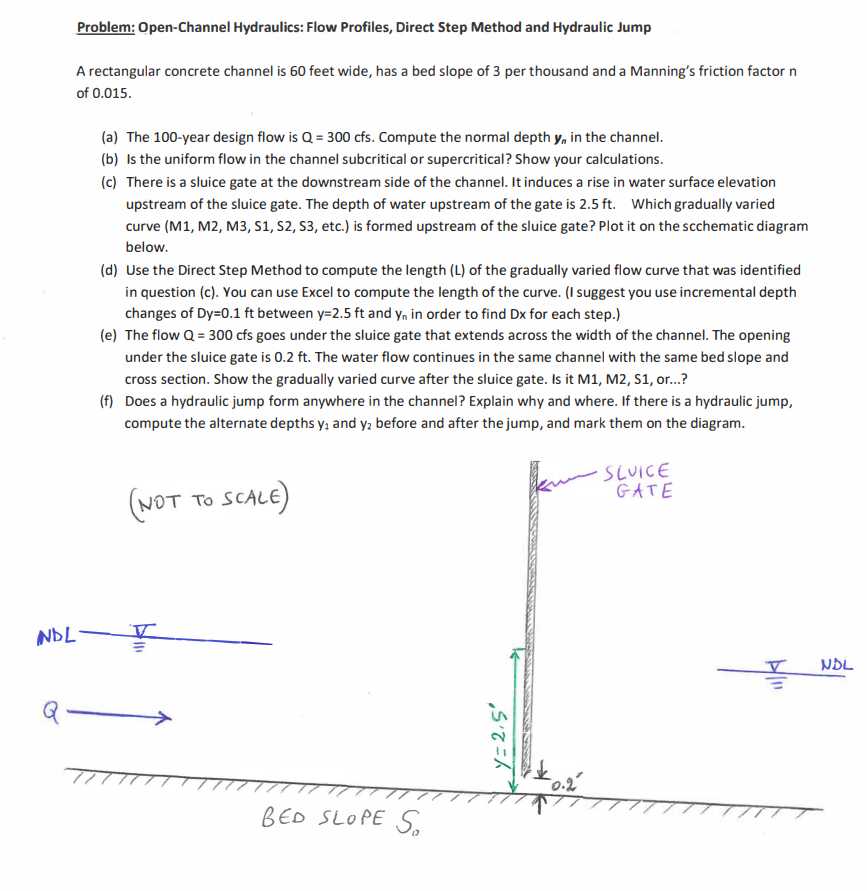 Solved Problem: Open-Channel Hydraulics: Flow Profiles, | Chegg.com