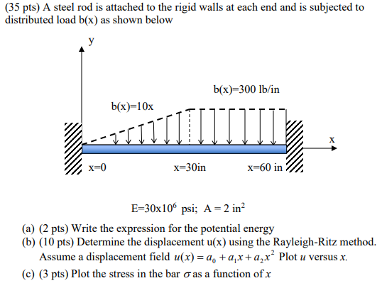 Solved (35 pts) A steel rod is attached to the rigid walls | Chegg.com