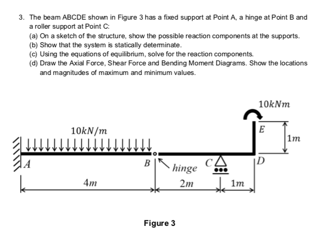 Solved 3. The beam ABCDE shown in Figure 3 has a fixed | Chegg.com