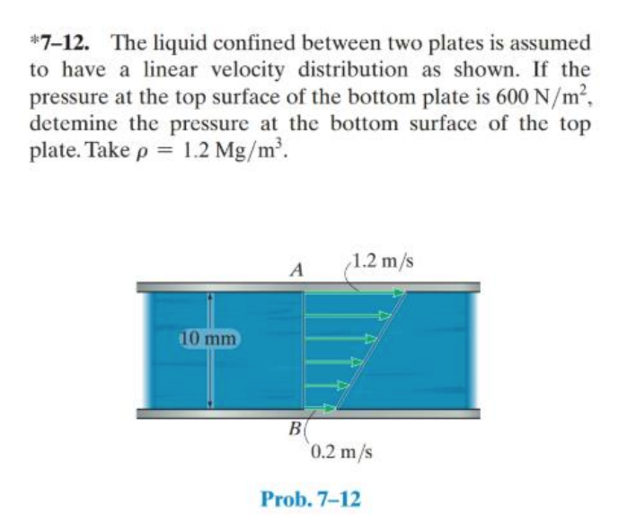 Solved *7-12. The liquid confined between two plates is | Chegg.com