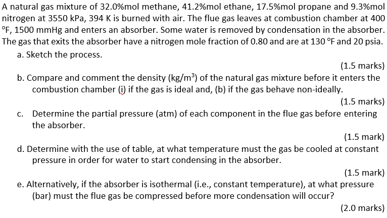A natural gas mixture of 32.0%mol methane, 41.2%mol | Chegg.com