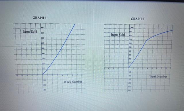 Solved The two graphs attached show the relationship between | Chegg.com