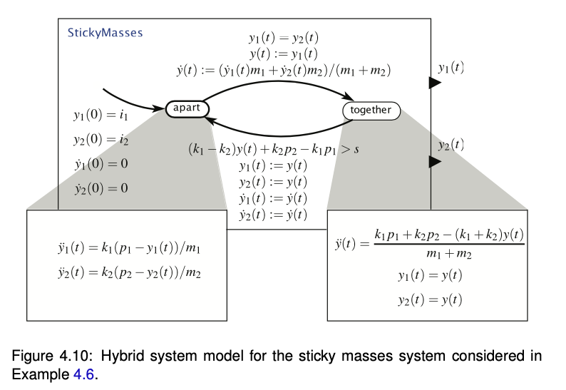 Solved Note the following:The refinements of the mode (FSM | Chegg.com
