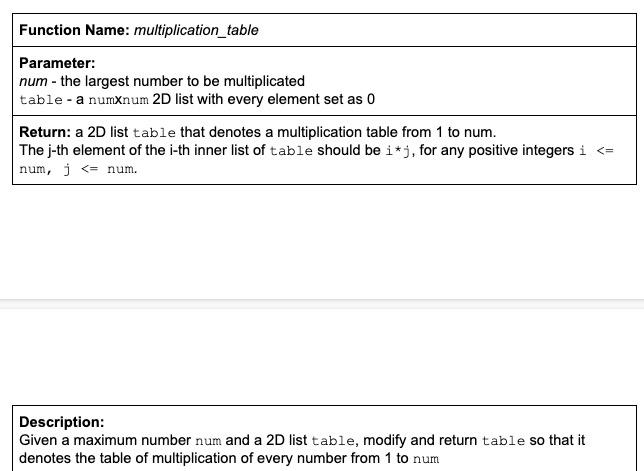 Solved Function Name: make_menu Parameter: fruits - A list | Chegg.com