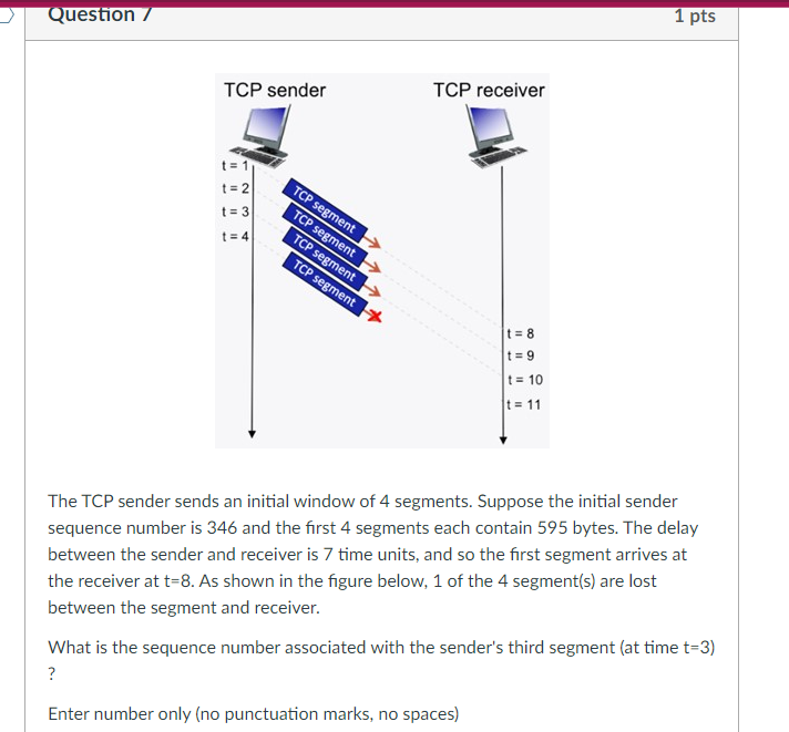 Solved Question 1 pts TCP sender TCP receiver t = 11 t=21 t | Chegg.com Solved Question 1 pts TCP sender TCP receiver t = 11 t=21 t | Chegg.com