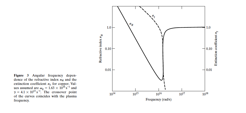 Solved 10 Calculate and/or plot the real and imaginary parts | Chegg.com