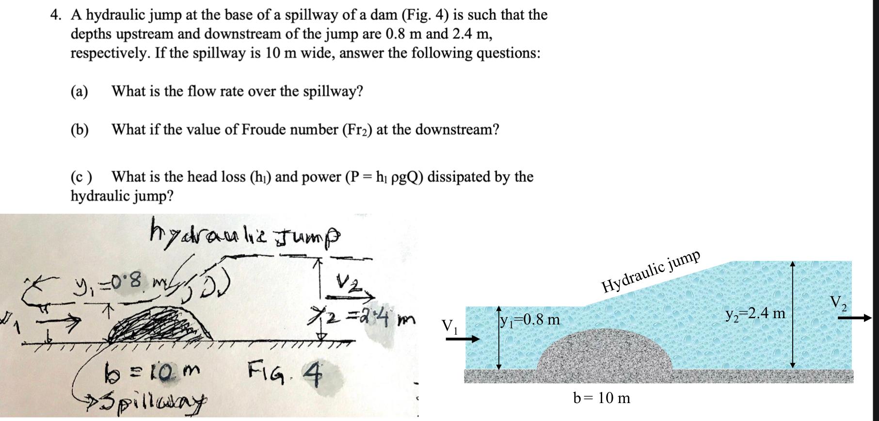 Solved 4. A hydraulic jump at the base of a spillway of a | Chegg.com