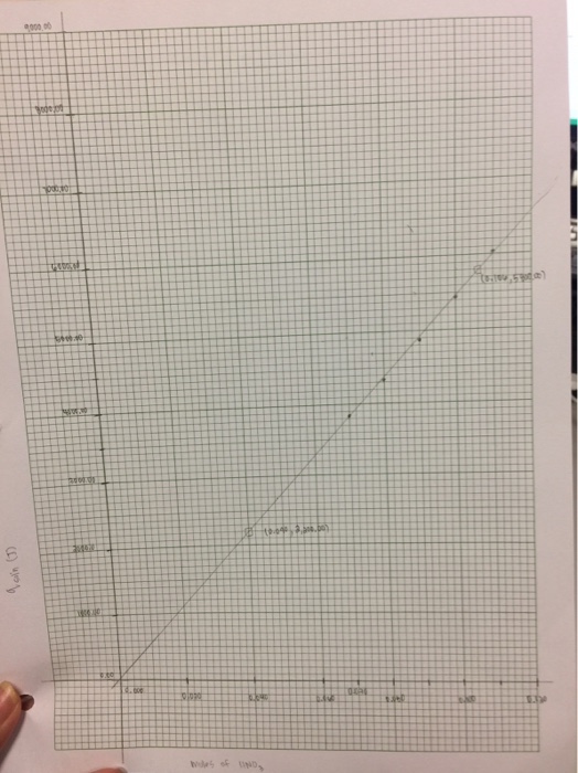 7c.) calculate slope of your line 8a.) | Chegg.com