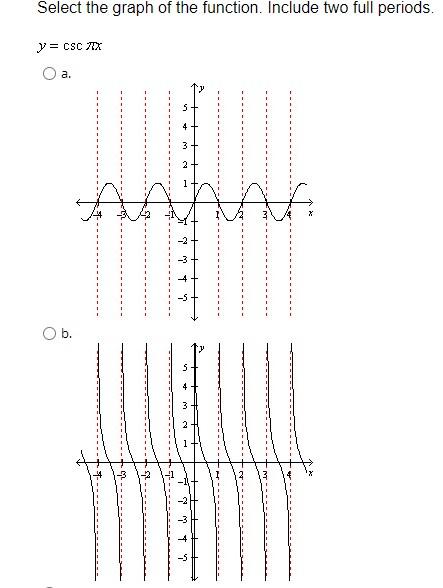 Solved Select the graph of the function. Include two full | Chegg.com