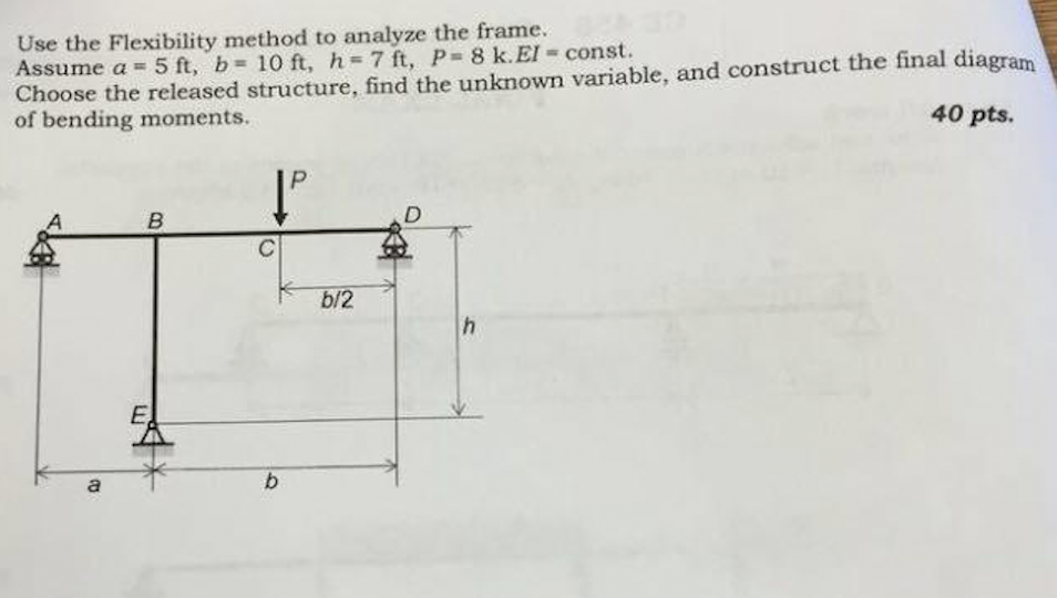 Solved Use the Flexibility method to analyze the frame. | Chegg.com