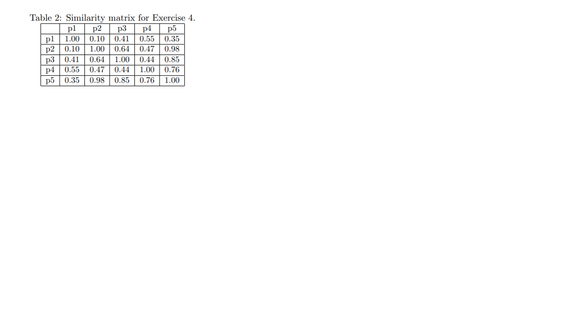 Solved Use the similarity matrix in Table 2 to perform | Chegg.com Solved Use the similarity matrix in Table 2 to perform | Chegg.com