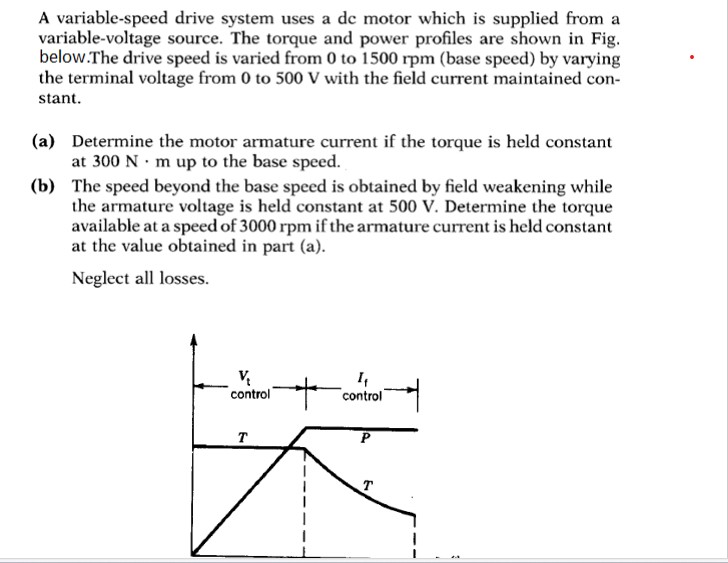 Solved A Variable Speed Drive System Uses A Dc Motor Which