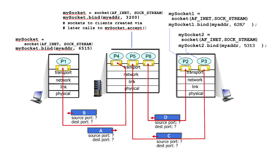 Solved could you solve each one im double checking my | Chegg.com