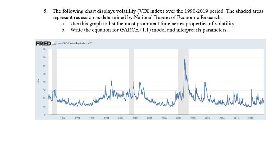 The following chart displays volatility (VIX index) | Chegg.com