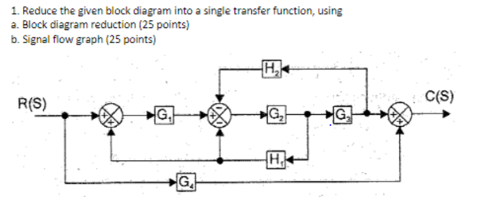 Solved 1. Reduce the given block diagram into a single | Chegg.com