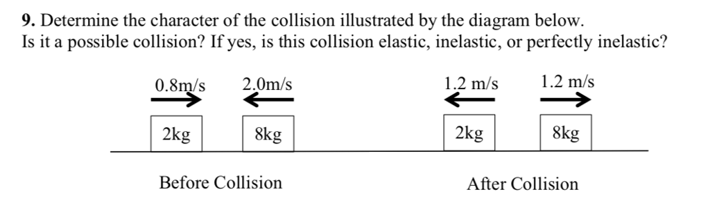 Solved 9. Determine the character of the collision | Chegg.com