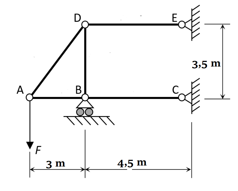 Solved A truss with five rods where all nodes are free of | Chegg.com