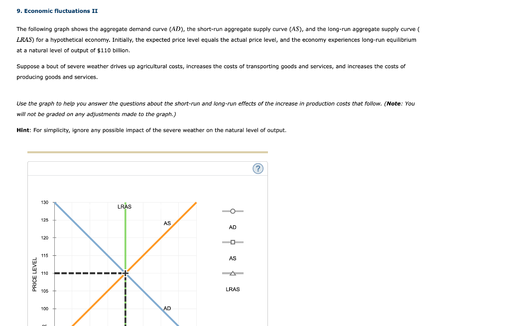 Solved 9. Economic fluctuations II The following graph shows | Chegg.com