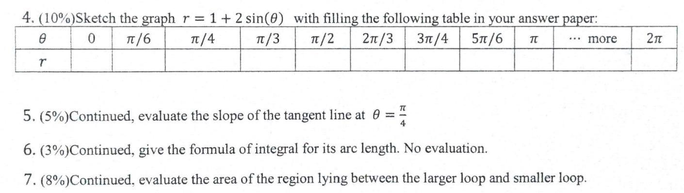 Solved 4. (10%) Sketch the graph r=1+2sin(θ) with filling | Chegg.com