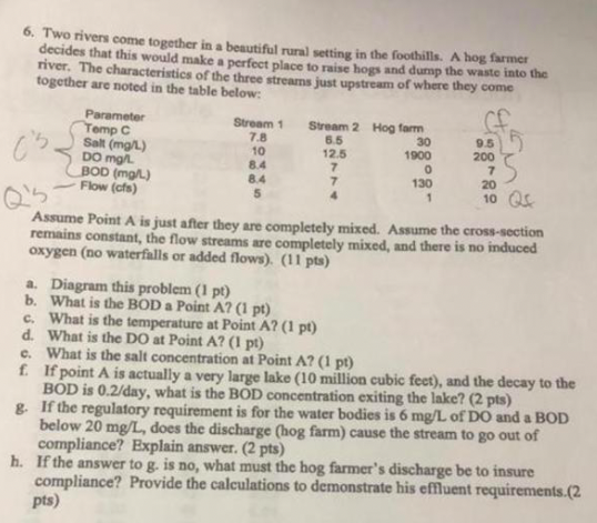 Solved 6. Two rivers come together in a beautiful rural | Chegg.com