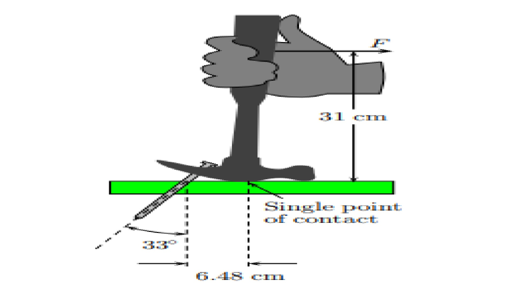 Solved The figure shows a claw hammer as it pulls a nail out | Chegg.com