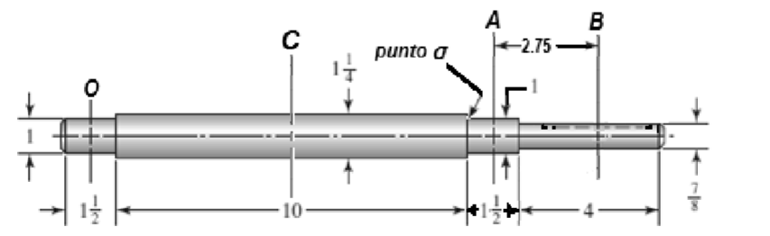 An industrial roller with gears, shown in the figure, | Chegg.com