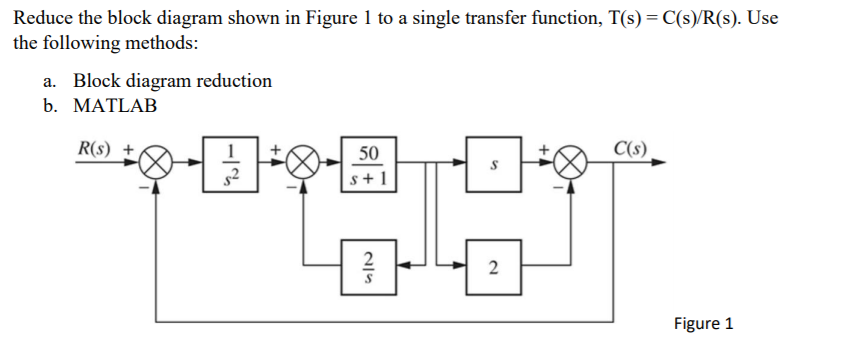 Solved Reduce the block diagram shown in Figure 1 to a | Chegg.com