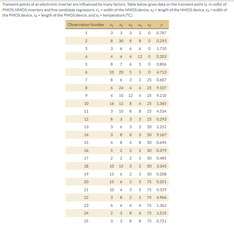 Solved Transient points of an electronic inverter are | Chegg.com