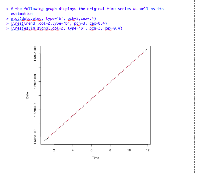 Solved > \# the following graph displays the original time | Chegg.com