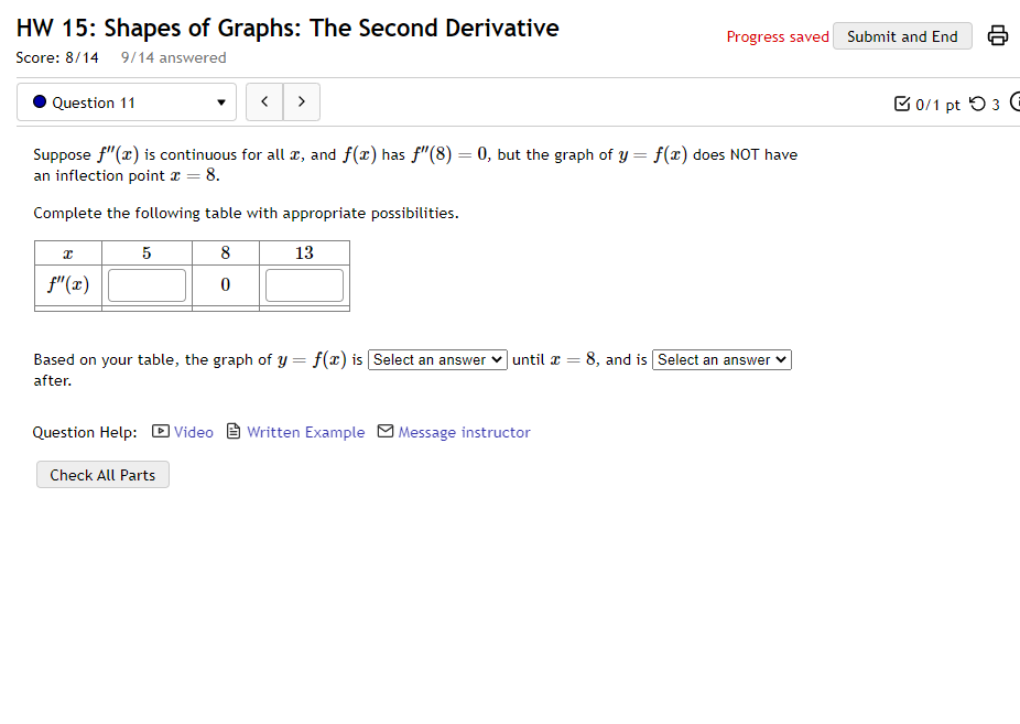 HW 15: Shapes of Graphs: The Second Derivative | Chegg.com